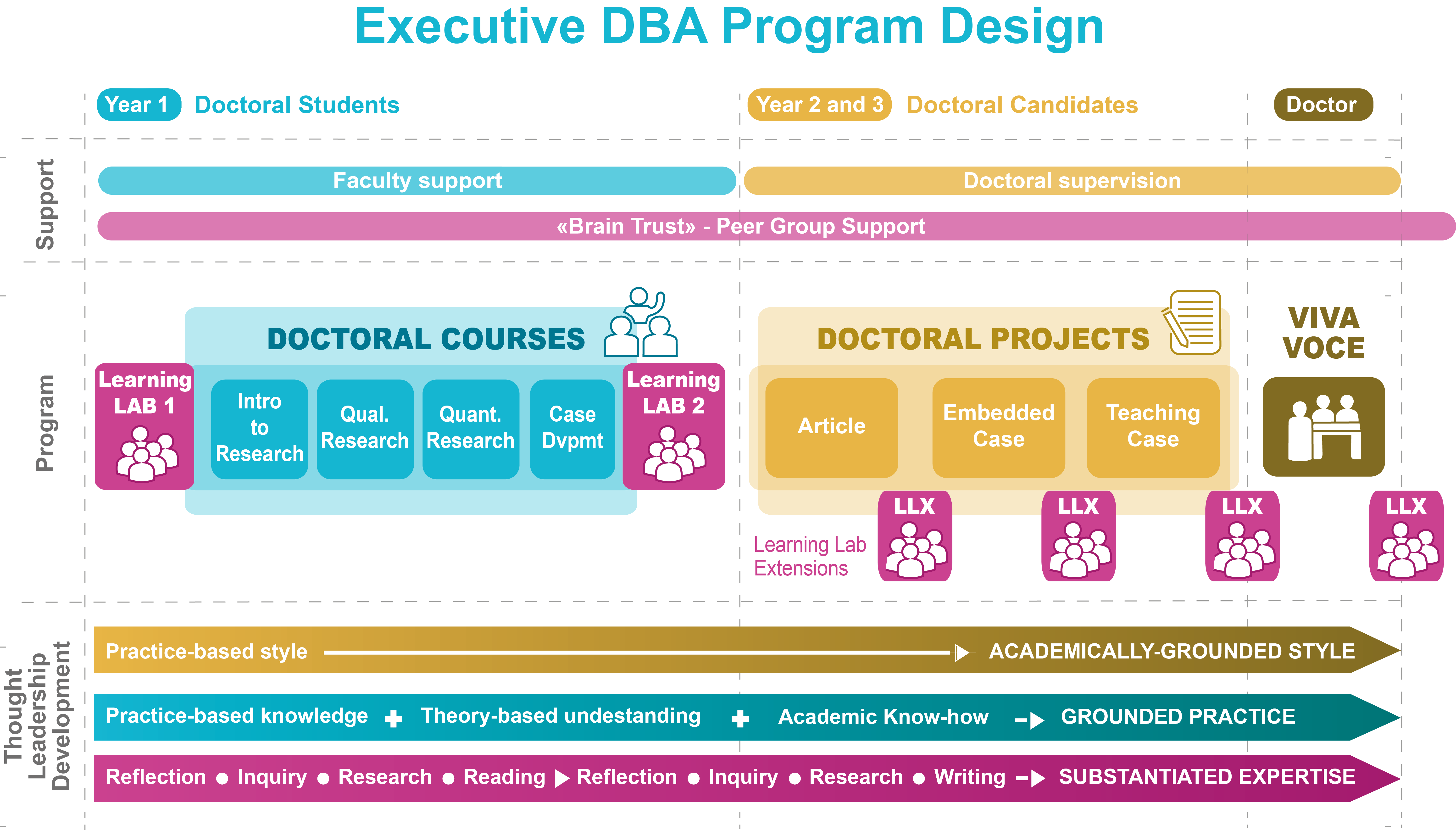 Executive DBA - The Hong Kong Management Association